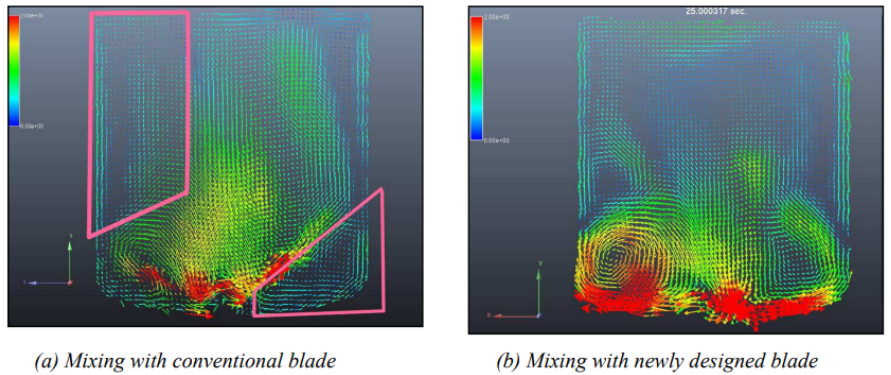 自学无网格粒子Particleworks流体飞溅和自由液面仿真分析 - 知乎