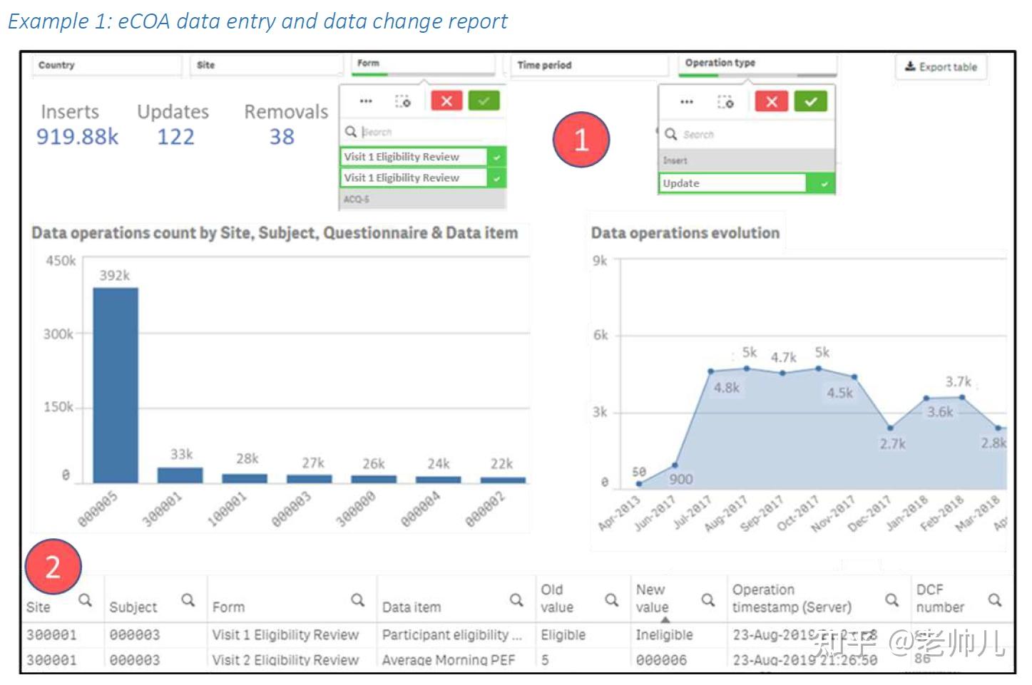Audit Trail Review——审计追踪审核 - 知乎