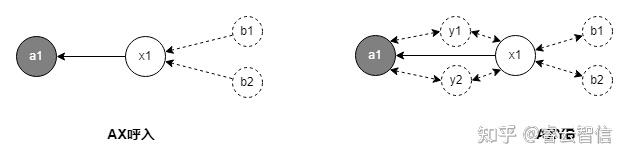 隐私保护通话 - 隐私号（二）：绑定模式与应用场景详解 上 - 知乎