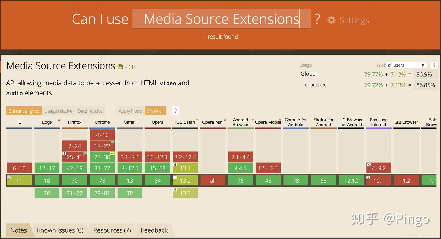 使用flv.js快速搭建html5网页直播 - 知乎