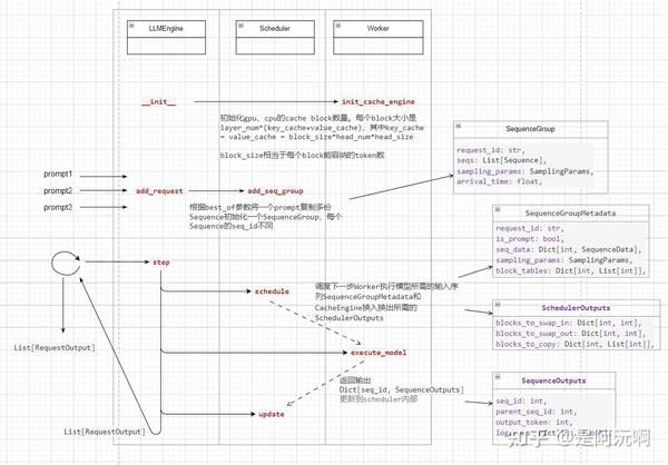 vLLM框架top down概览 - 知乎