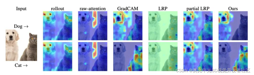 视觉 Transformer 的可视化｜CVPR2021 - 知乎