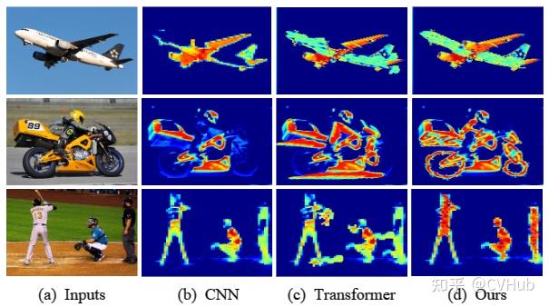 顶刊TIP 2023 | CFP：即插即用的多尺度融合模块，助力检测分割任务有效涨点！ - 知乎