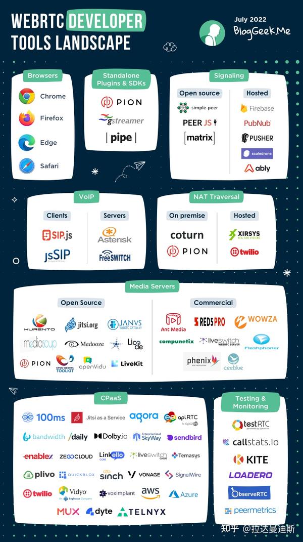 2022年WebRTC相关技术全栈信息（英文转发） - 知乎