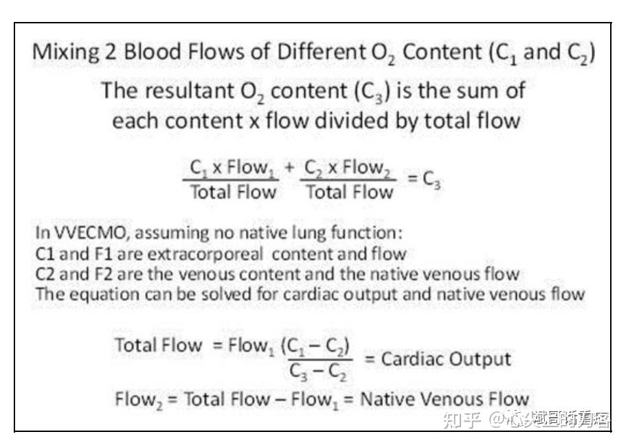 ECMO基础：VV-ECMO期间气体交换的生理学 - 知乎
