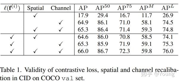 论文精度：《Contextual Instance Decoupling for Robust Multi-Person Pose Estimation》 - 知乎