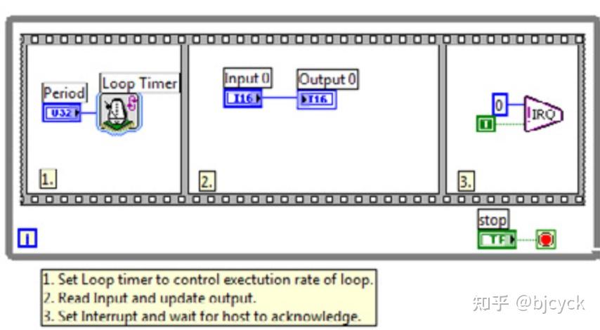 LabVIEWCompactRIO 开发指南32 确保无损数据传输 - 知乎
