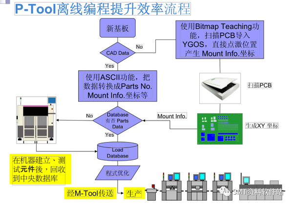 YAMAHA P-Tool + M-Tool运用提升效率 - 知乎