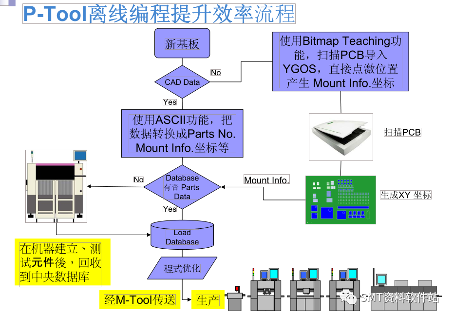 YAMAHA P-Tool + M-Tool运用提升效率 - 知乎