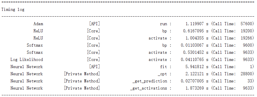 Python · 装饰器（Decorator）及其应用 - 知乎