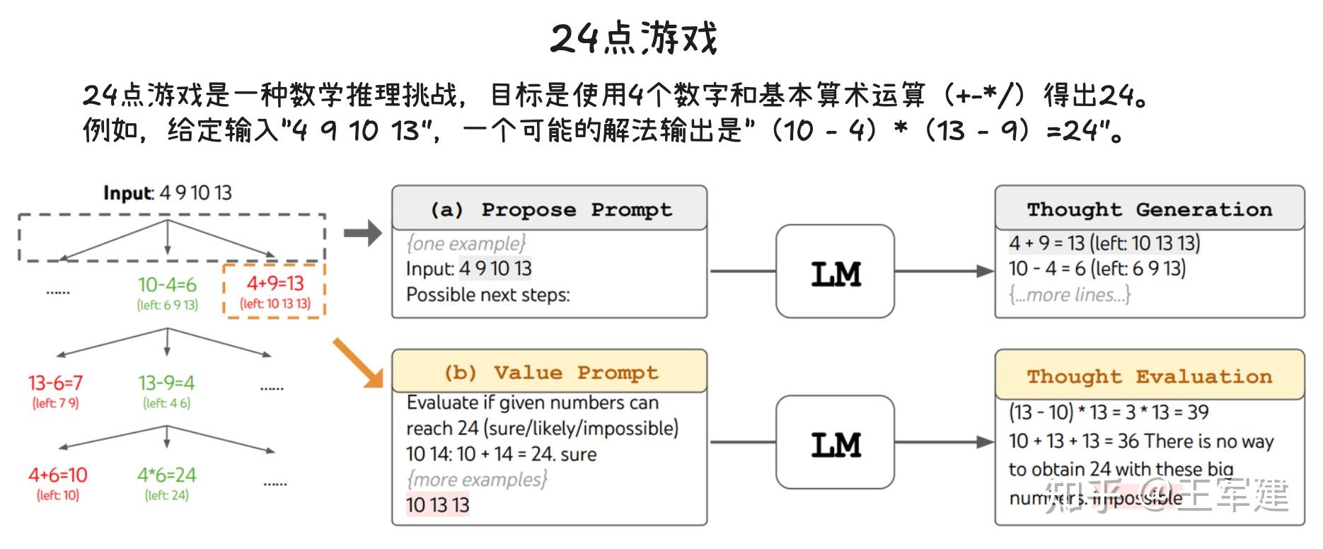 提升 LLM 推理能力：CoT, ReAct, ToT - 知乎