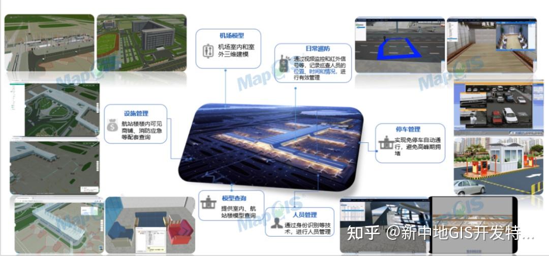赋能城市“规、建、运、管、服”——MapGIS CIM平台探索“CIM+”多场景应用 - 知乎