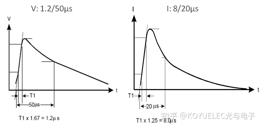 AMAZINGIC晶焱科技提供ESD EOS 的差异及其故障现象 - 知乎