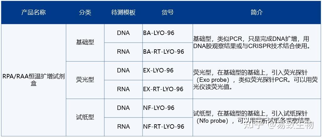 一张图看懂RPA/RAA各种型号的区别？ - 知乎