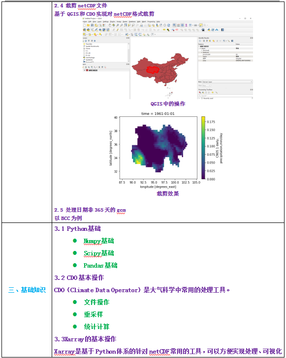 【气象必备模型】python人工智能气象、WRF模式、MCM模型、WRF模式、 - 知乎