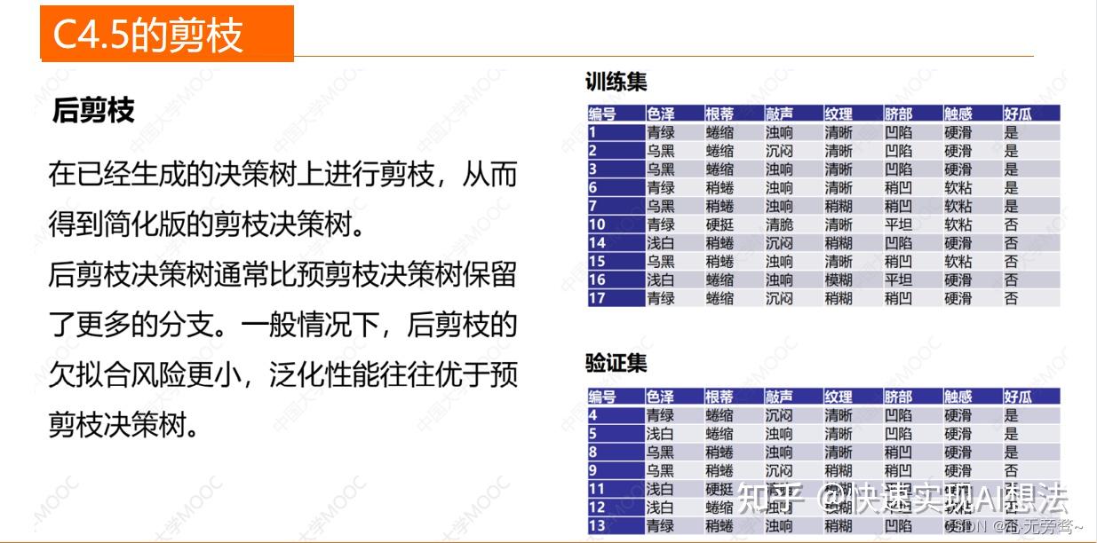 python机器学习数据建模与分析——决策树详解及可视化案例 - 知乎