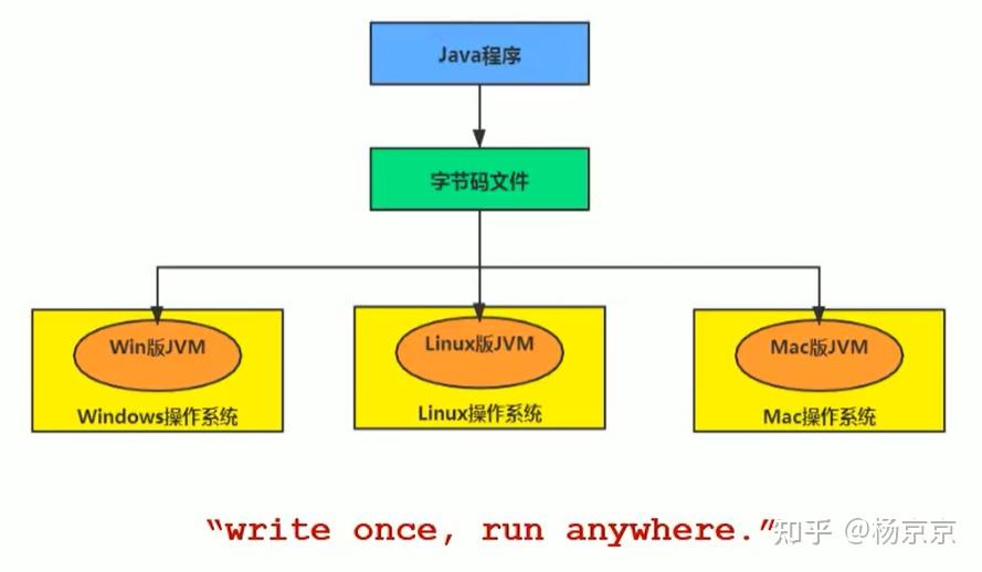 Jvm基础入门 知乎 