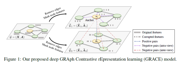 图自监督学习（Graph Self-supervised Learning）最新综述+Github代码汇总 - 知乎