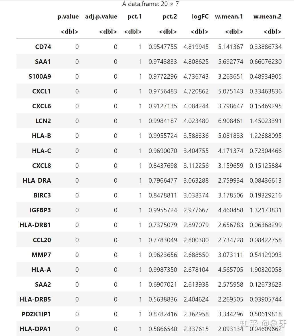 scRNAseq新包速递-SuperCell - 知乎