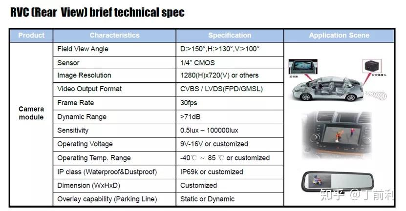 自动驾驶传感器之摄像头（十三）ADAS摄像头分类及车身安装位置 - 知乎