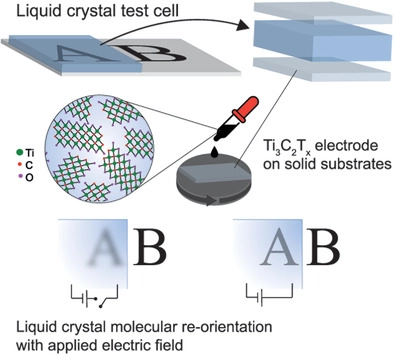3天5篇《AFM》，MXene最新进展一网打尽！ - 知乎