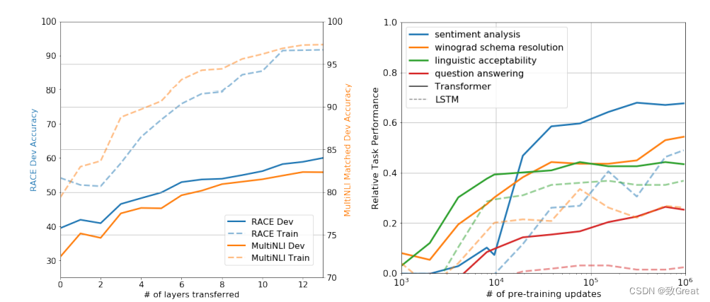 【LLM系列之GPT】GPT（Generative Pre-trained Transformer）生成式预训练模型 - 知乎