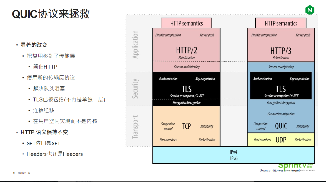 分享实录 | NGINX QUIC & HTTP/3 最新进展 - 知乎
