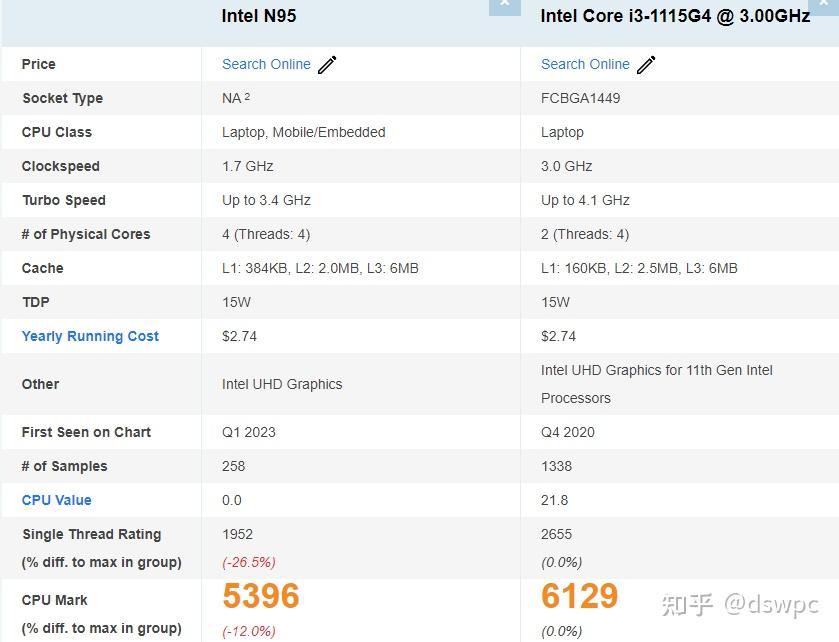 Intel N95处理器怎么样？n95处理器什么水平，N95处理器相当于i几？n95处理器的笔记本电脑怎么样？ - 知乎