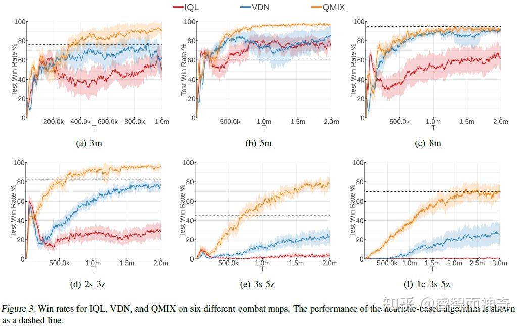 4.3 MARL算法QMIX - 知乎