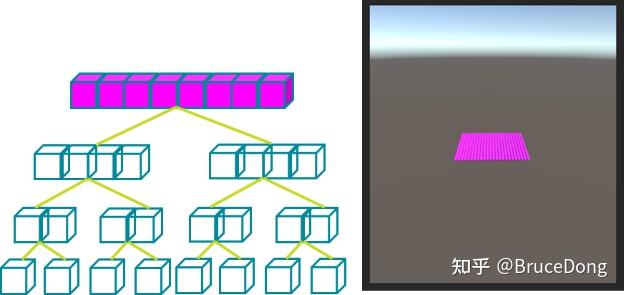 HLOD(Hierarchical Level of Detail) - 知乎