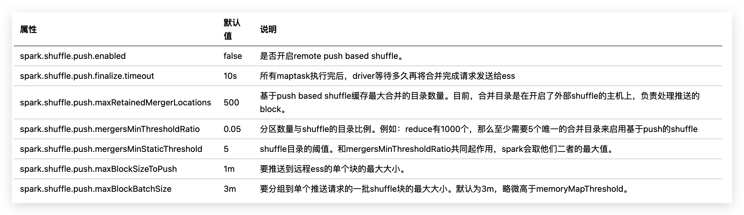 关于Spark 3.2.0 push-based shuffle - 知乎