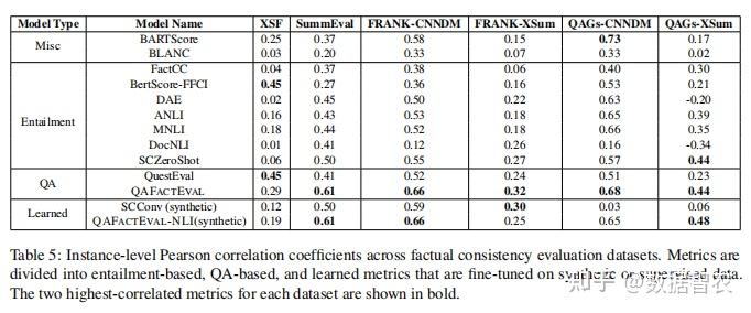 【专家成果】QAFactEval：改进的基于Qa的事实一致性评估 - 知乎