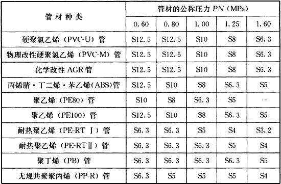 建筑给水塑料管道工程技术规程 CJJ／T 98-2014（内含条文说明）2024版给排水规范汇总CHM - 知乎