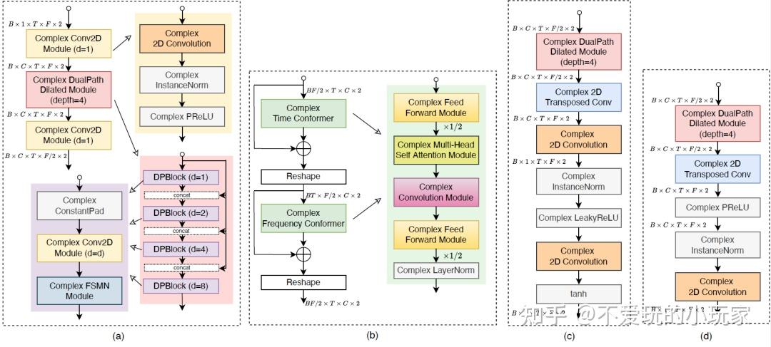 ICASSP2023｜达摩院语音实验室入选论文全况速览 - 知乎