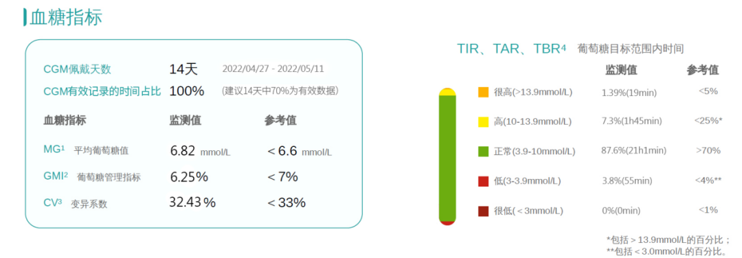 全面解读血糖数据，内分泌医生都要了解的 AGP 知识！ - 知乎