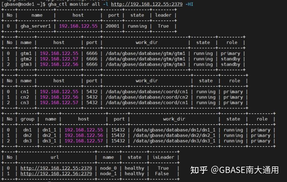 南大通用GBase 8c分布式场景gha_ctl语法详解 - 知乎