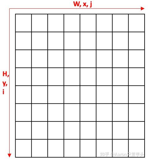 如何理解torch.nn.functional.grid_sample里面参数align_corners的用法？ - 知乎