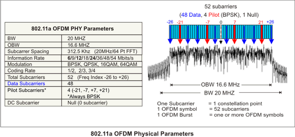 802.11 OFDM Overview - 知乎