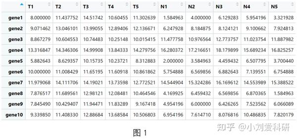 R语言——使用pheatmap包绘制热图过程详解 - 知乎