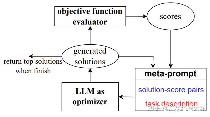 一文读懂：大模型思维链 CoT（Chain of Thought） - 知乎