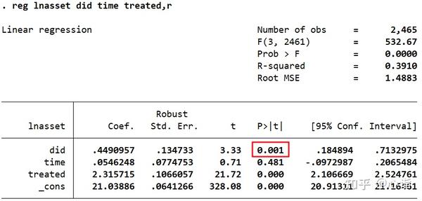 Stata PSM-DID多期数据 - 知乎