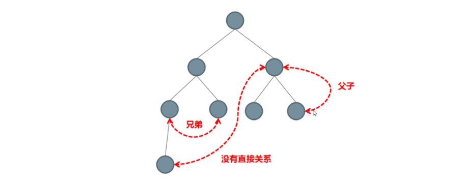 Vuex的使用详解和用法，vuex原理，vuex面试题，vuex使用场景 知乎