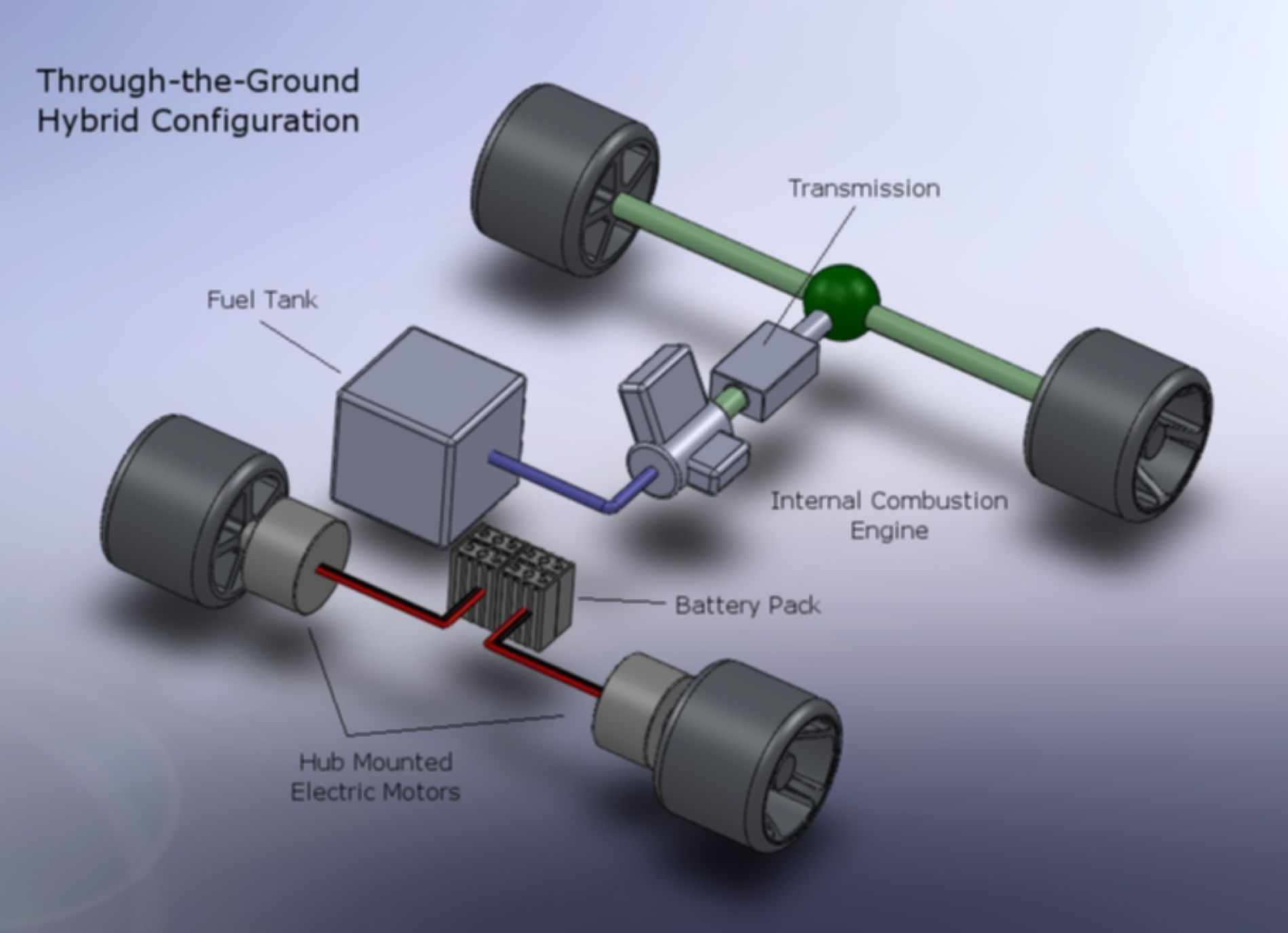 混动五讲之四：从P0到P4——电机的位置与组合 - 知乎