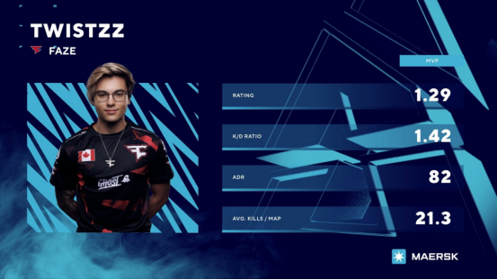 责任在“监”！Twistzz被票选为本次BLAST秋季小组赛MVP - 知乎