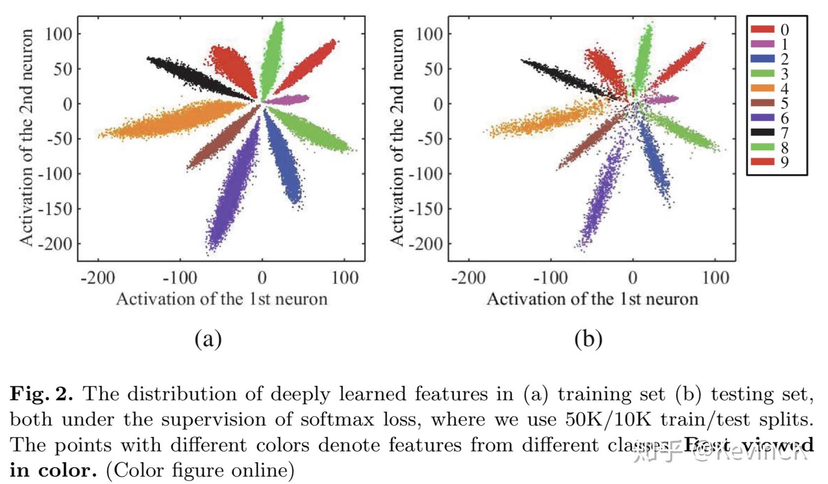 Deep Metric Learning及其形式（附Pytorch代码） - 知乎