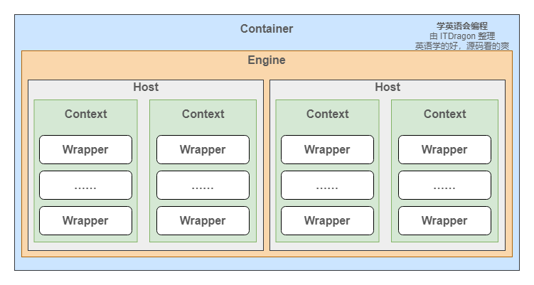 tomcat与servlet - 知乎