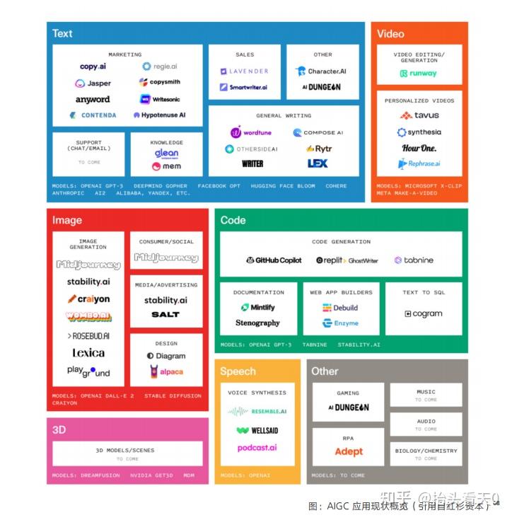 2万字长文助你快速入门AIGC：包含底层原理、应用场景、产业上下游 - 知乎