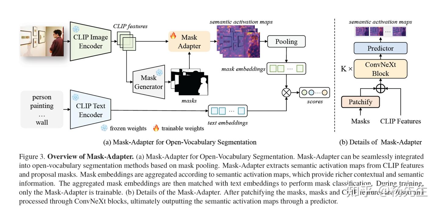 CVPR 2025 Mask-Adapter: The Devil is in the Masks for Open-Vocabulary ...