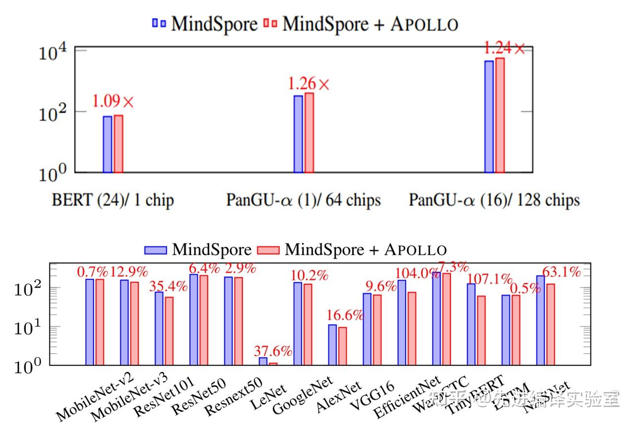 图算融合论文分享：Apollo - 知乎