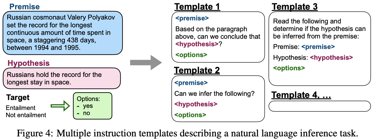 【LLM系列-04】Finetuned Language Models Are Zero-Shot Learners - 知乎